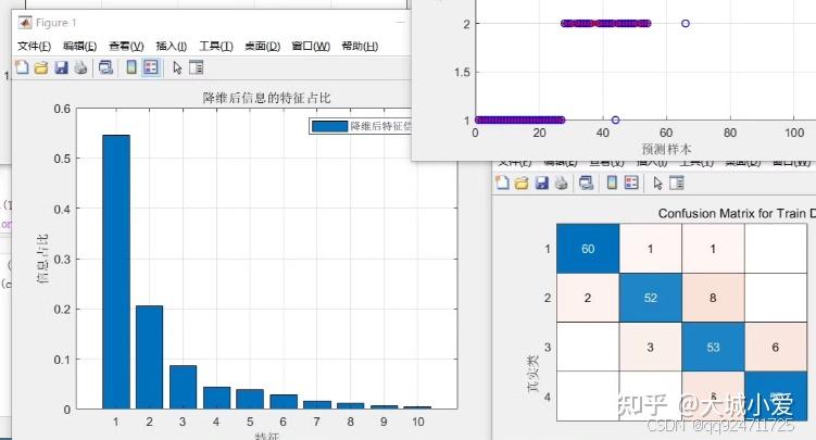 ﻿基于 matlab实现KPCA核主成分分析 数据降维 - 知乎