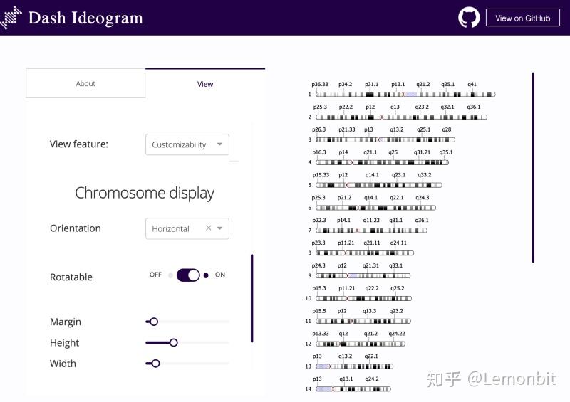 推荐一个牛逼的生物信息 Python 库 - Dash Bio - 知乎