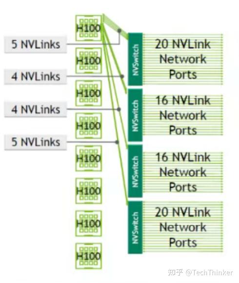 怎样评价NVIDIA新一代的Hopper GPU架构？ - 知乎