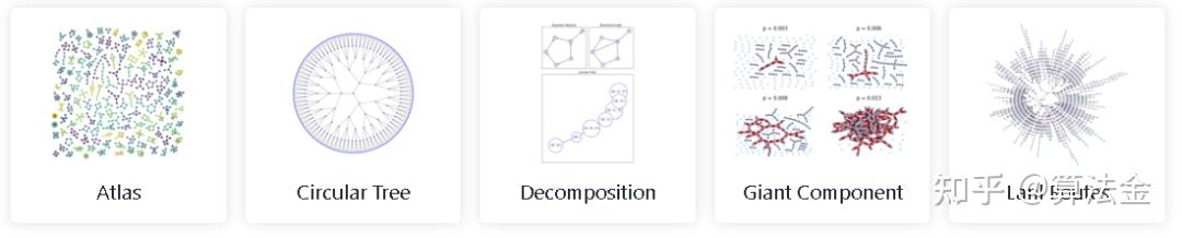NetworkX，一个超强的 Python 库 - 知乎