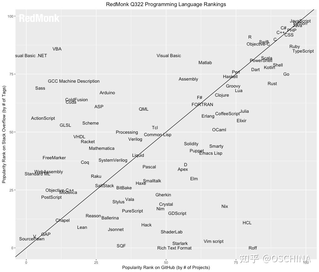 TypeScript 与 C++ 并列，Kotlin 或将超越 Go？ - 知乎