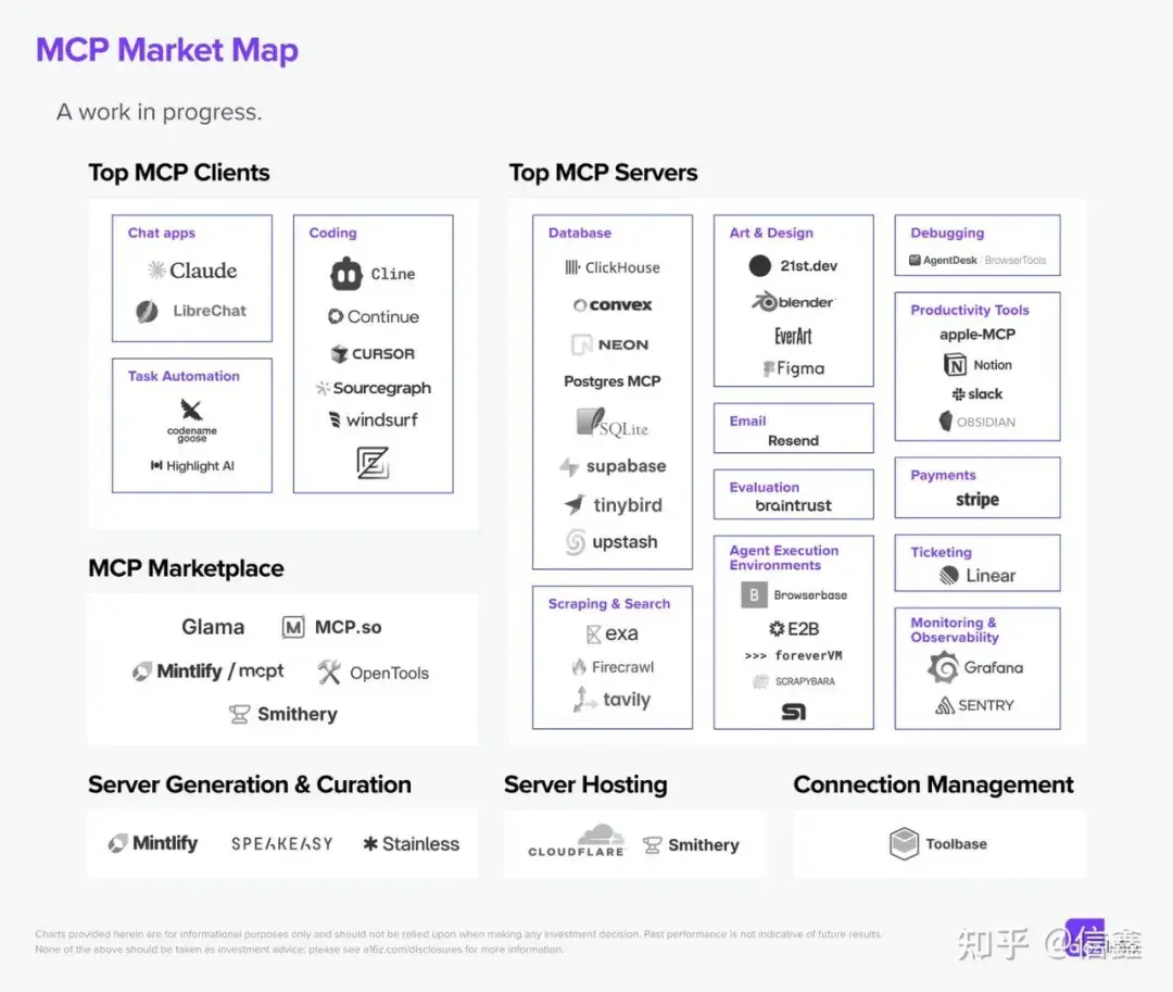 MCP协议看这篇就够了：3W字长文，从入门到精通，从精通到放弃（理论 + 实践） - 知乎