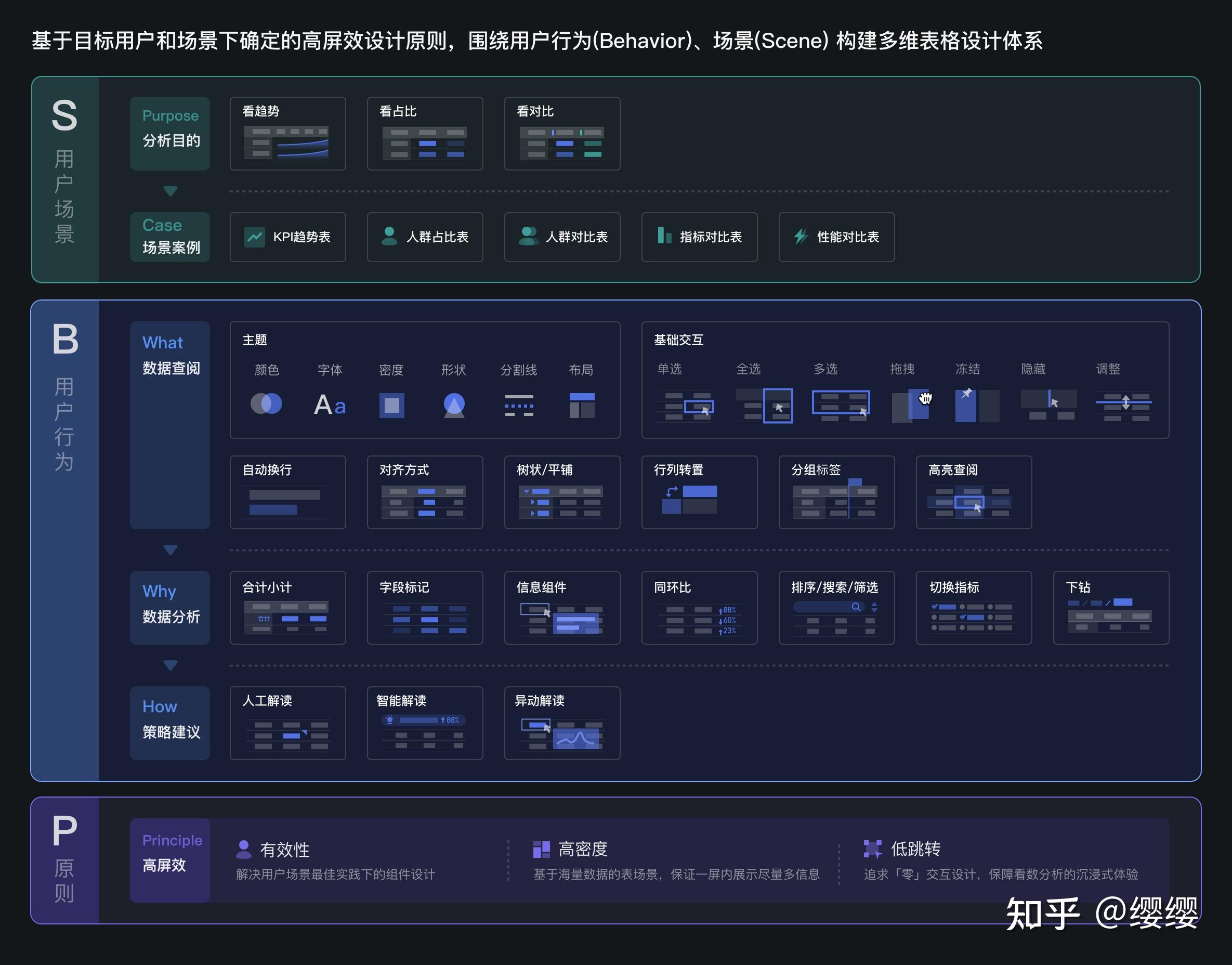 Antv/S2 基于Canvas的高性能多维分析表格 - 知乎
