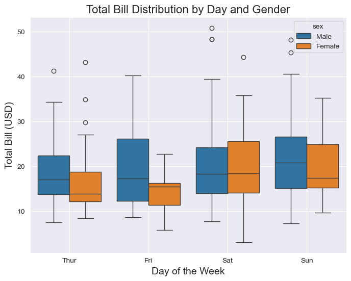 B09 python绘图——箱线图sns.boxplot() - 知乎