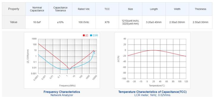 5G时代的MLCC技术要求及选型考虑 - 知乎