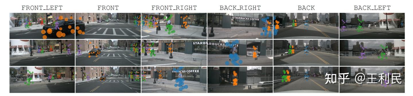 [ICCV 2023] SparseBEV：高性能、全稀疏的纯视觉3D目标检测器 - 知乎