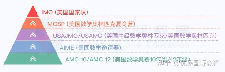 全面解读｜美国数学邀请赛AIME【2021】 - 知乎