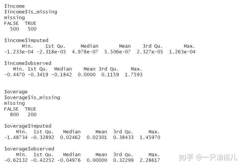 R语言缺失值处理（MICE/Amelia/missForest/Hmisc/mi） - 知乎