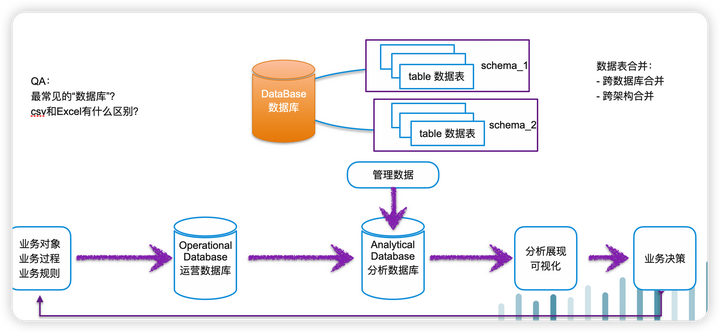 数据常识:数据库、数据表、数据查询 知乎
