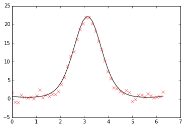 Python曲线拟合详解 - 知乎