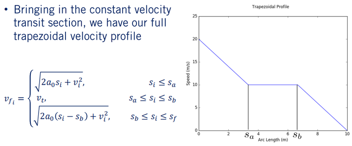 Smooth Local Planning 实现 - 知乎