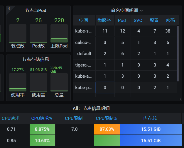 K8s监控指标汇总,prometheus采集k8s原理解析 知乎