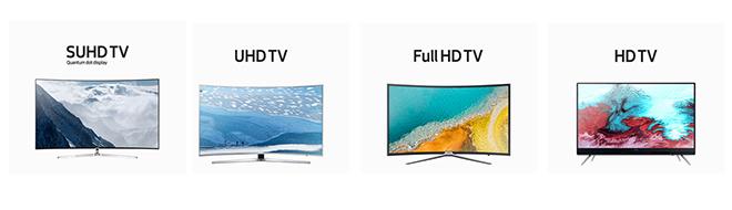 HDTV,FHDTV,UHDTV,SUHDTV名称解释 - 知乎