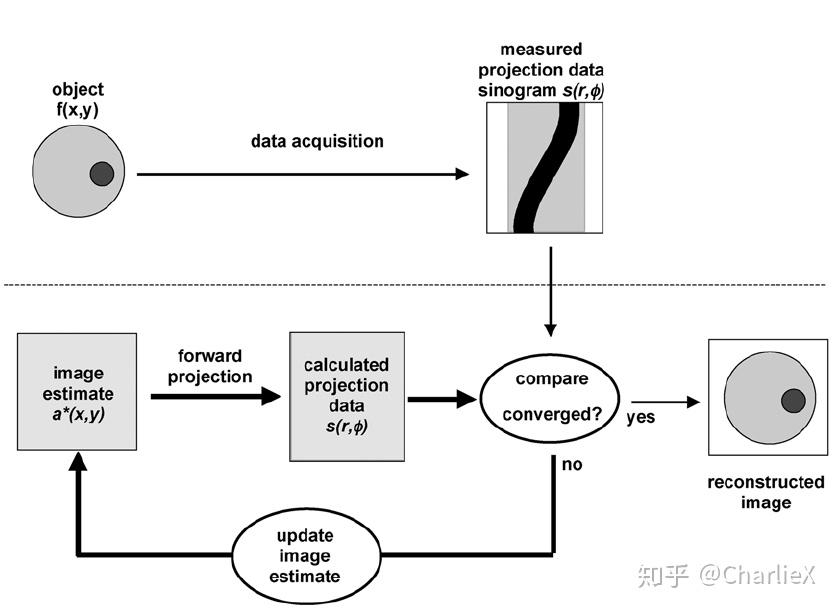 Iterative Reconstruction - 知乎