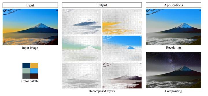 一种柔和的颜色分解技术（Fast Soft Color Segmentation） - 知乎