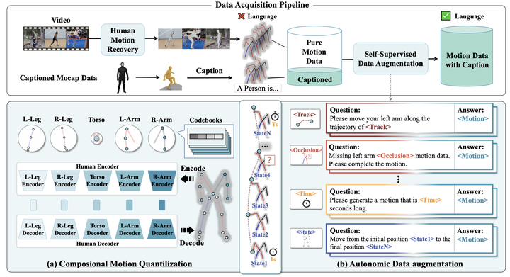 Humanoid-VLA：通过视觉集成实现通用人形机器人控制 - 知乎
