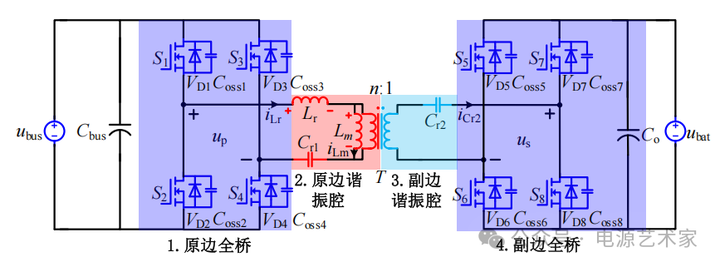 6.6kW CLLC 计算书 - 知乎