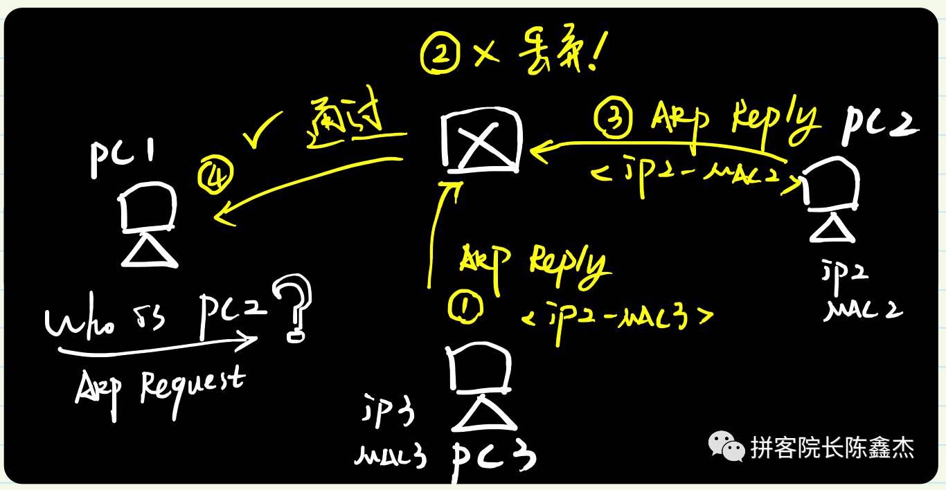 ARP攻击，如何防御？ - 知乎