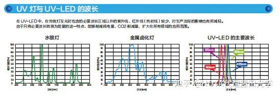 日本AItec株式会社|中国西南授权专营高亮度，高灰度LED视觉光源 - 知乎