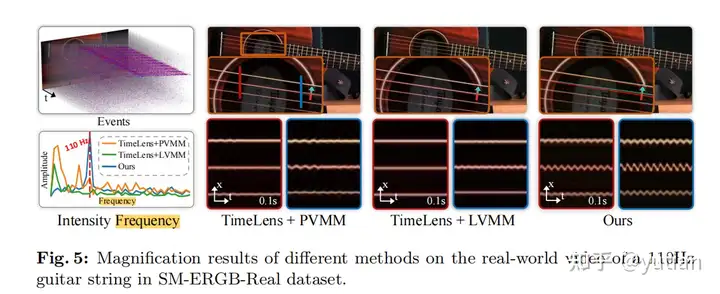ECCV2024 | 基于事件相机的运动放大 [转发] - 知乎
