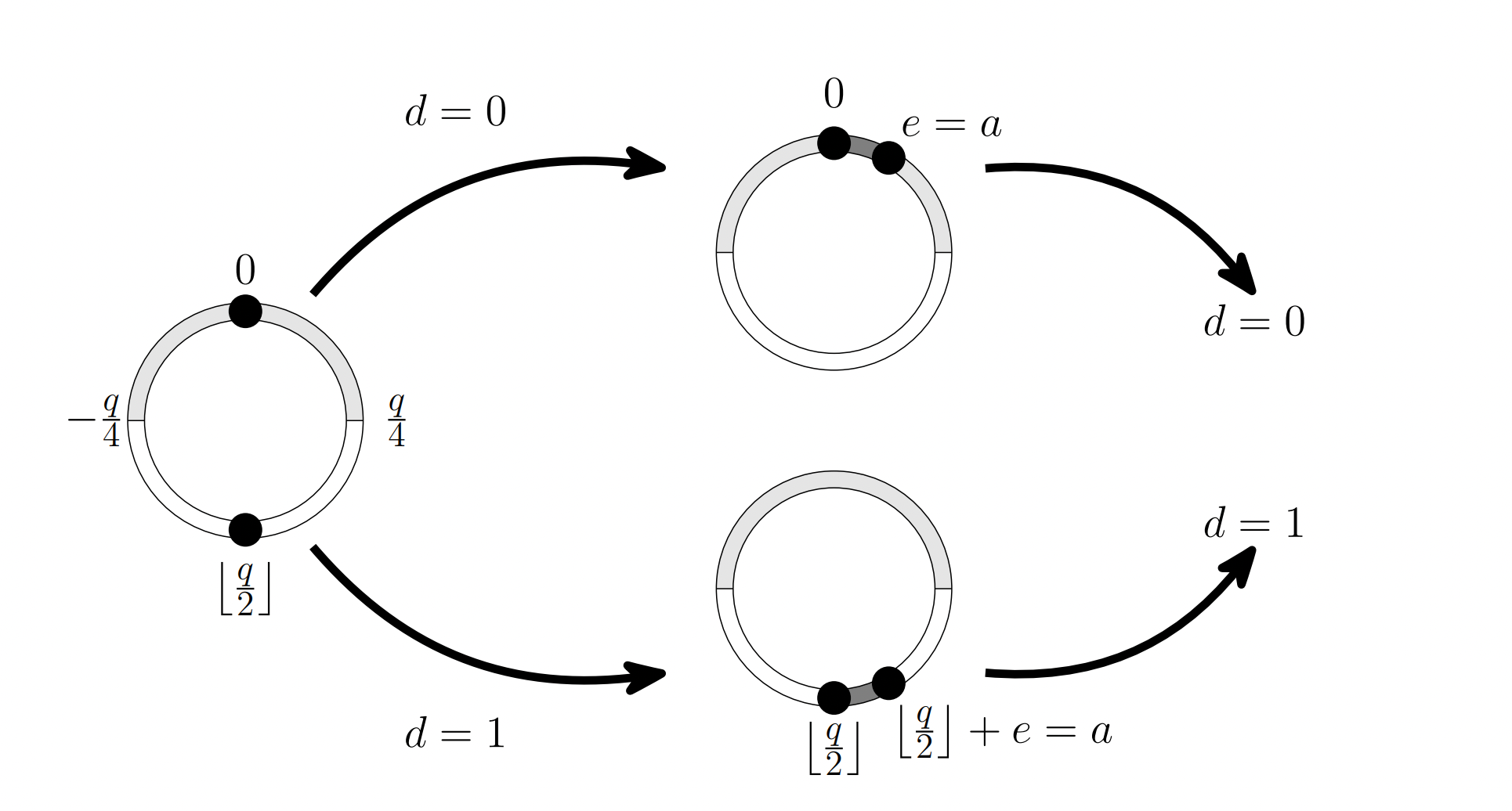 容错学习问题LWE - 知乎