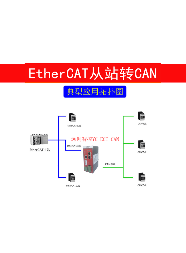 CAN转ETHERCAT网关将CAN 总线和 ETHERCAT 网络连接方法 - 知乎