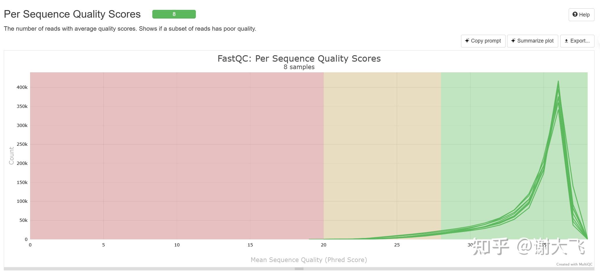 multiqc_report结果理解 - 知乎