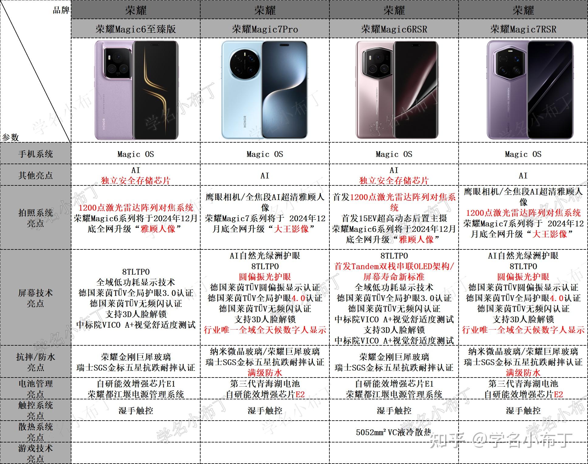 荣耀Magic7 RSR和Magic6 RSR相比，都有哪些升级，值得购买吗？ - 知乎