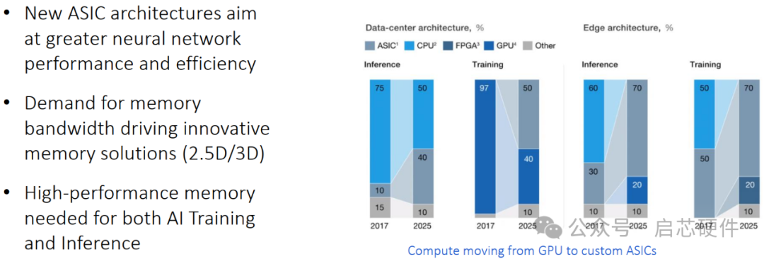 一文了解HBM3的基础 - 知乎