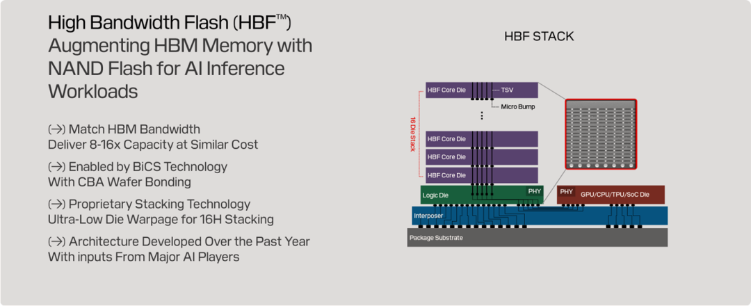 内存焦虑？长文梳理： HBM/DRAM/CXL/HBF/GPU-Direct - 知乎
