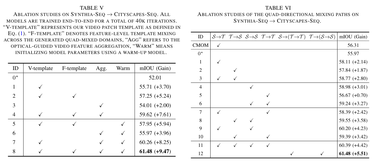 TPAMI 2025 | 首个统一图像与视频的领域自适应语义分割框架：QuadMix 刷新多项基准性能 - 知乎