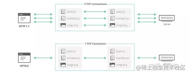 HTTP 3规范正式发布 - 知乎