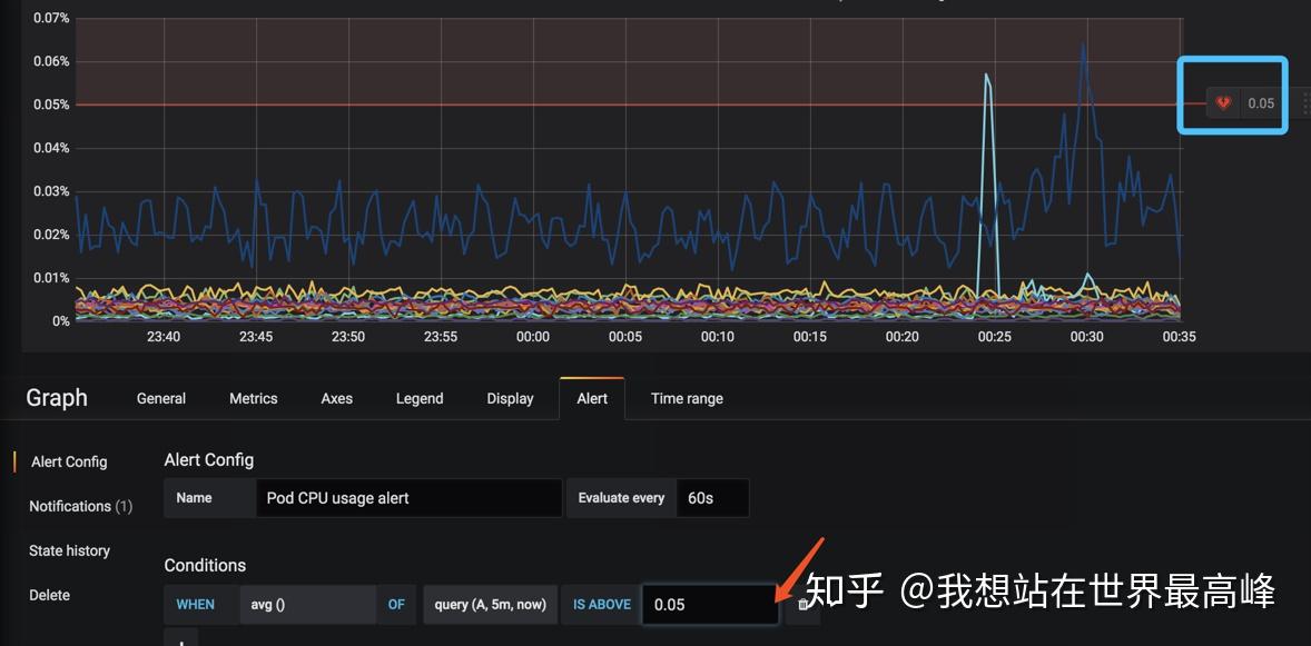 Grafana Alert告警 - 知乎