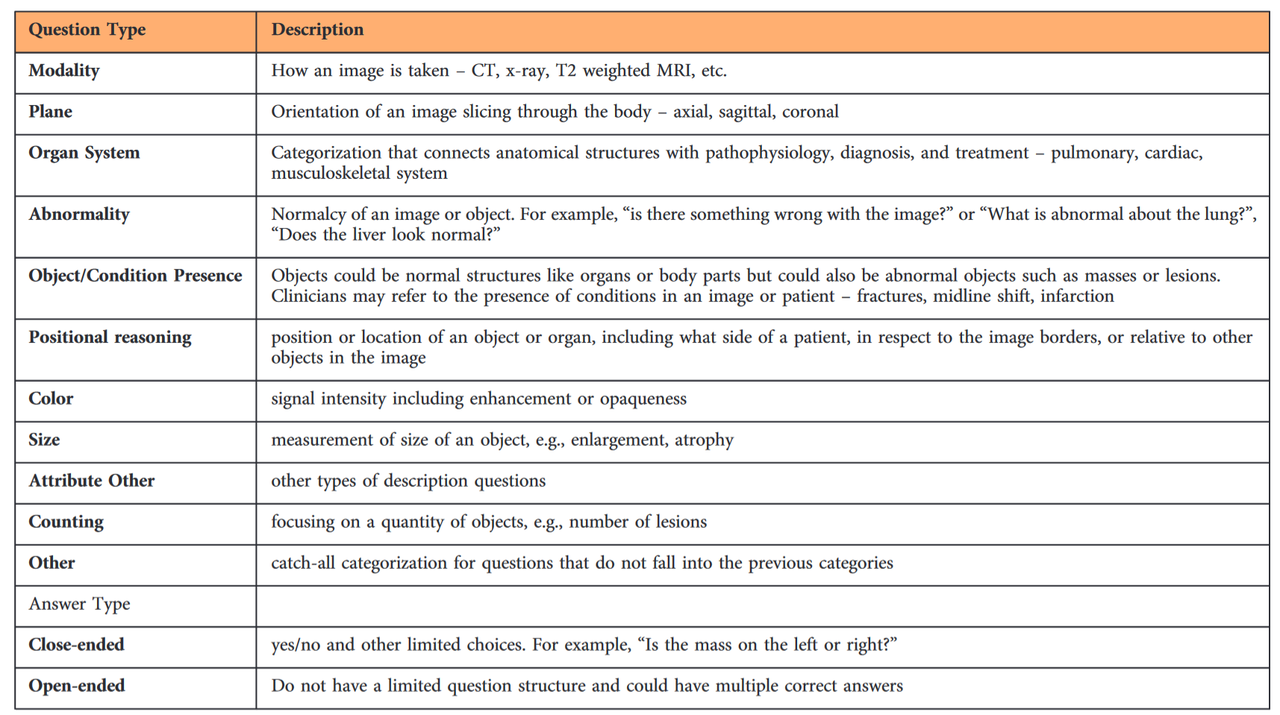 VQA-RAD 数据集介绍 - 知乎