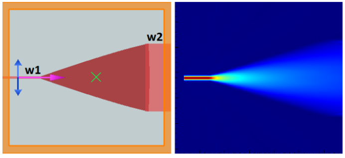 FDTD官网案例-taper - 知乎