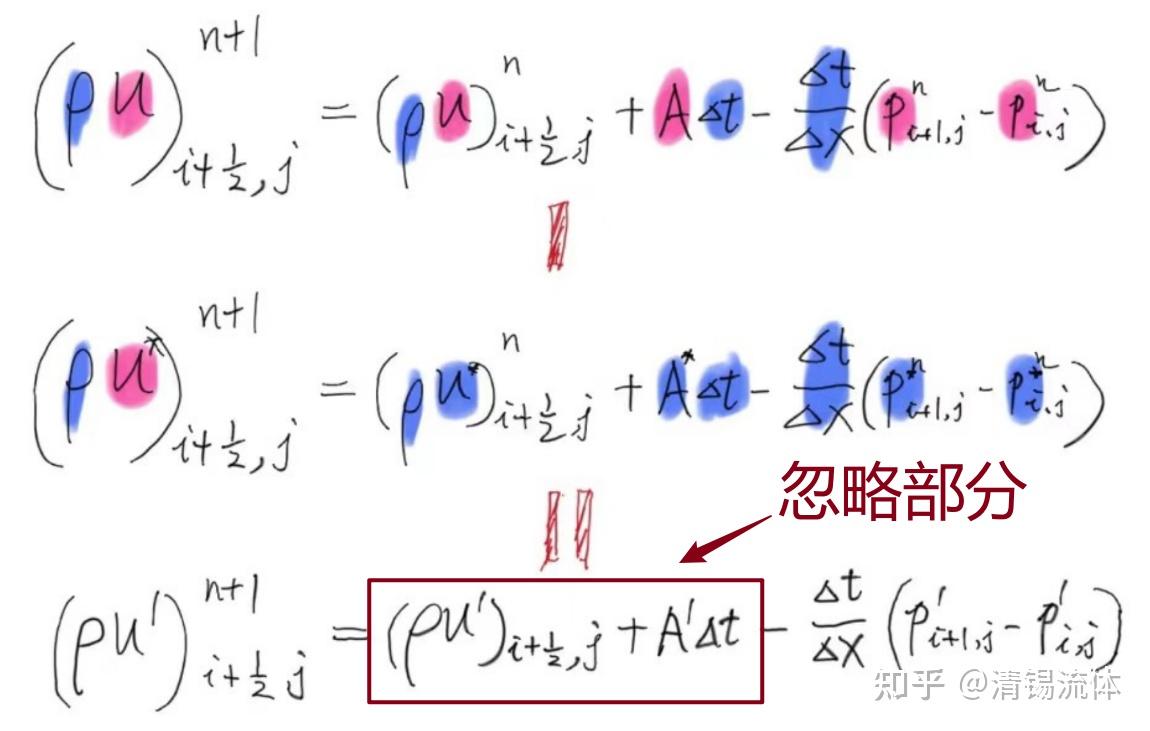 rhie-chow插值如何在openfoam中实现？ - 知乎