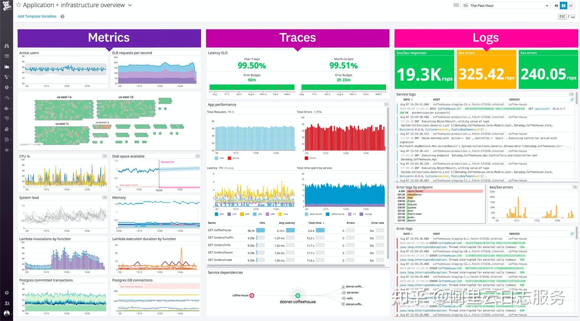 丝滑的日志接入体验 -- Datadog Log Management调研 - 知乎