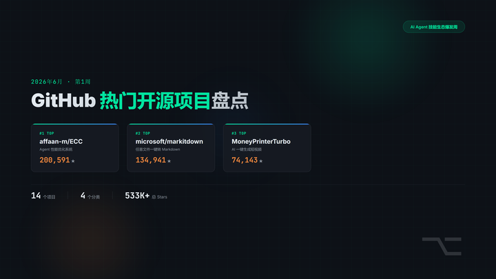 2026年6月第1周 GitHub 热门开源项目盘点 - 知乎