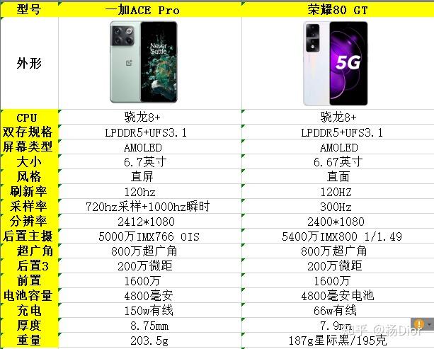价格仅相差100元，一加ACE Pro和荣耀80GT之间怎么选？ - 知乎