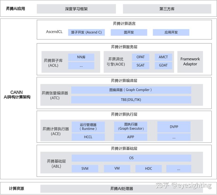 如何用 C++ 部署深度学习模型？ - 知乎
