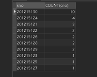 Mysql（5）查询每个学生的选课数量，查询结果中包括学号，其选课数量，并按选课数量降序排序。 - 知乎