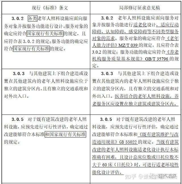 行业标准：老年人照料设施建筑设计标准（JGJ 450-2018 全文及局部修订） - 知乎