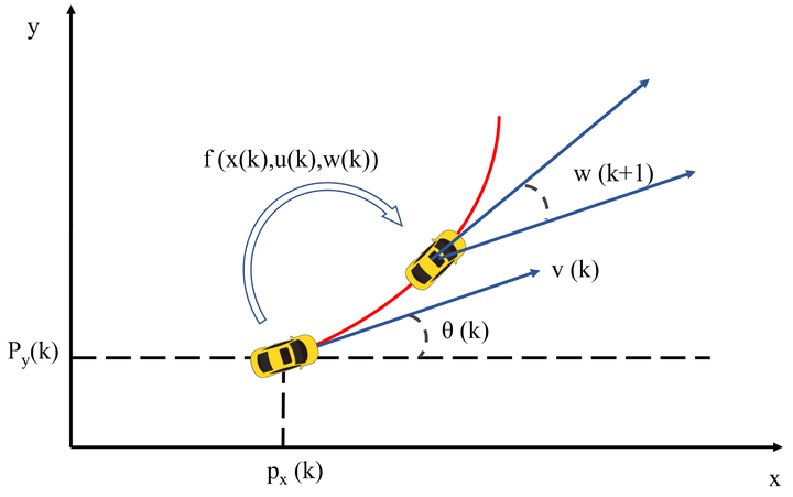 交互式多模型（IMM）滤波算法介绍 - 知乎