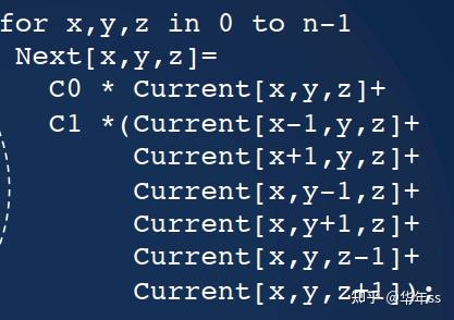 UCB CS267 并行计算机应用 第三讲 屋顶线模型 - 知乎
