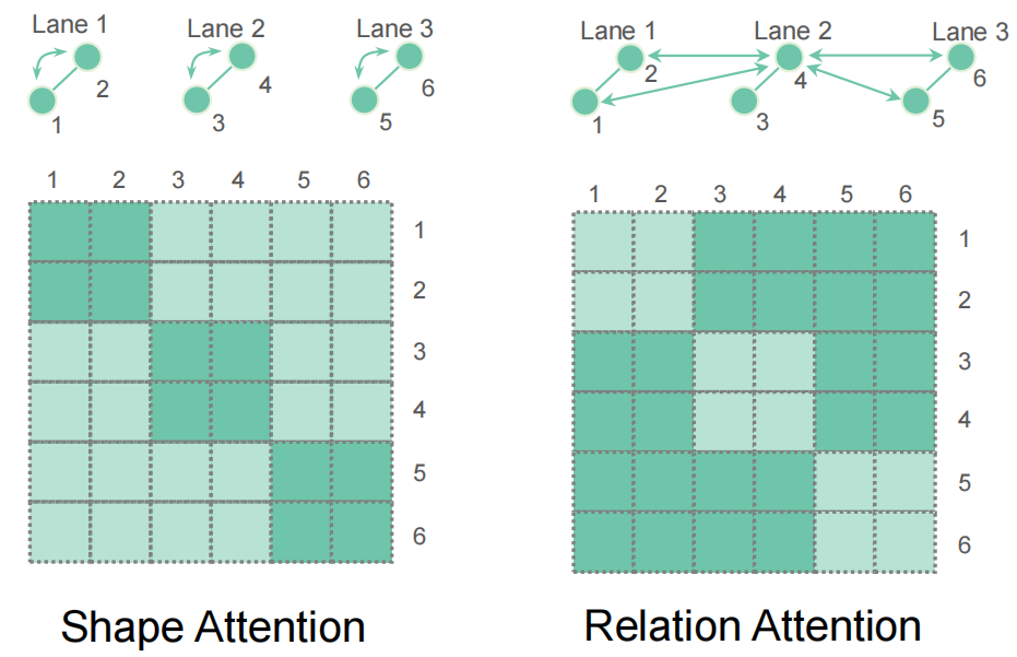 代码和模型权重完全开源！GeMap：从几何性质出发的在线高精地图构建方案 - 知乎