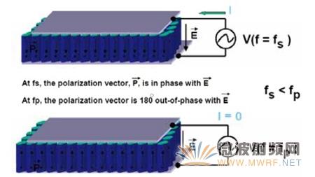 FBAR滤波器的工作原理及制备方法 - 知乎