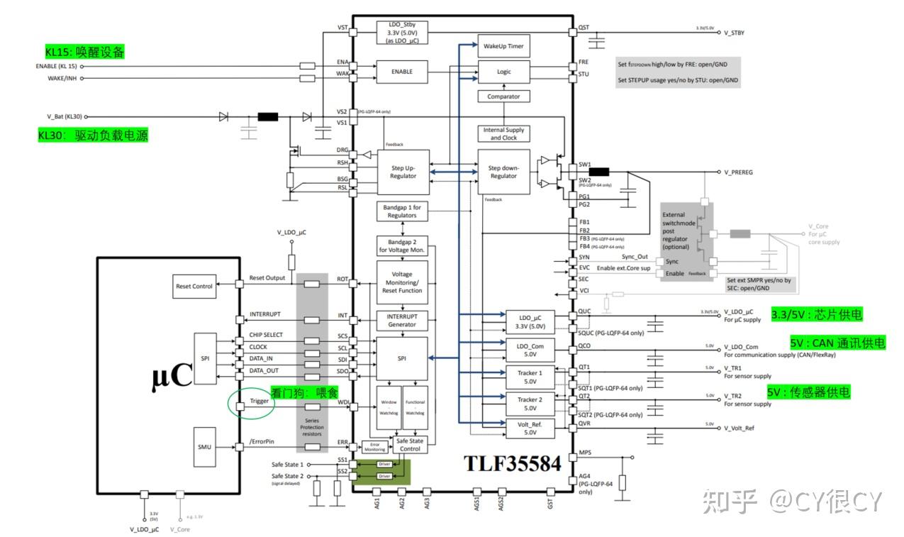 笔记•电源模块•TLF35584 - 知乎