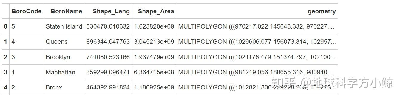 GeoPandas官方快速入门文档（中文翻译版） - 知乎