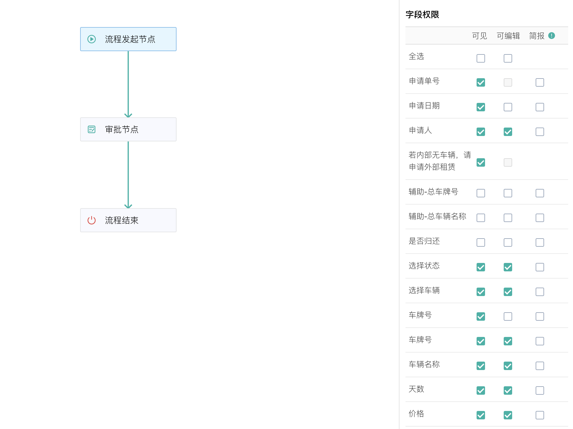 如何才能高效开发一个OA办公系统? - 知乎
