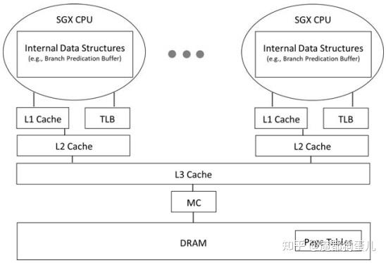 Intel SGX技术详细解释（非常棒） - 知乎